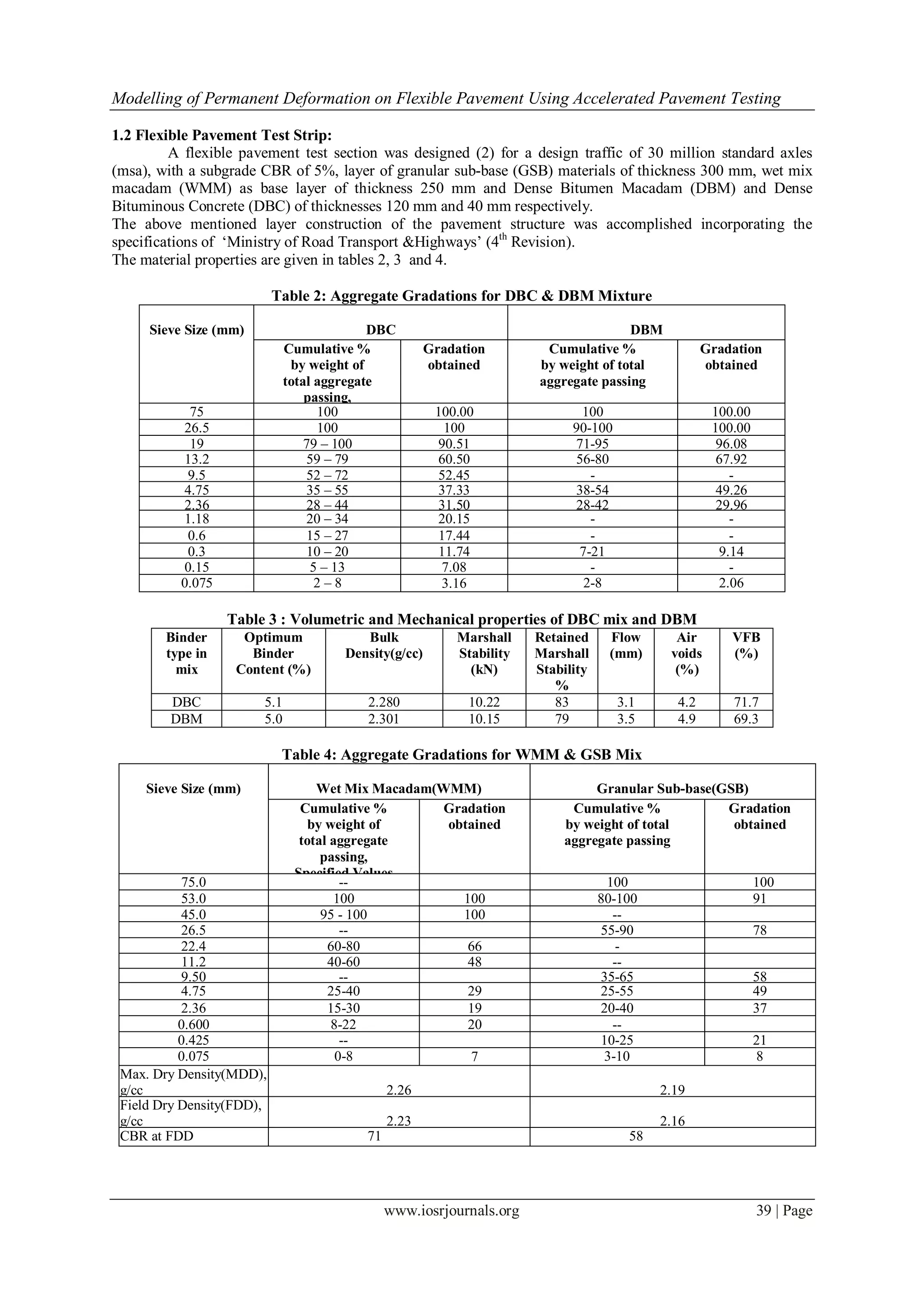 Modelling of Permanent Deformation on Flexible Pavement Using ...