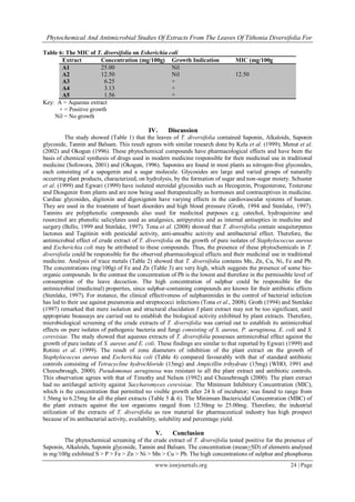 Phytochemical and Antimicrobial Studies of Extracts from the Leaves of Tithonia Diversifolia for ...