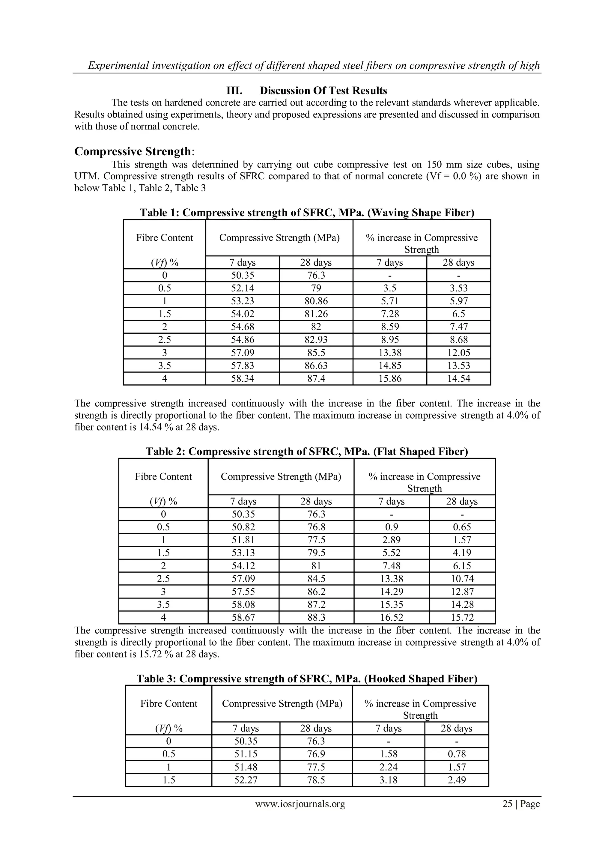Experimental investigation on effect of different shaped steel fibers ...