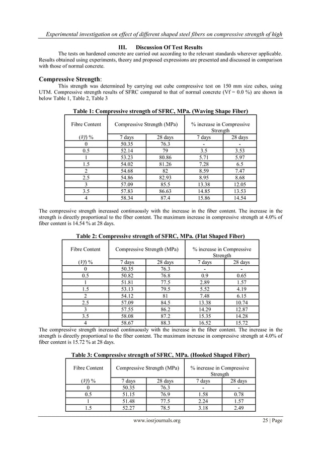 Experimental investigation on effect of different shaped steel fibers ...