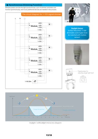 LED Panel Light Catalog list-David wei | PDF