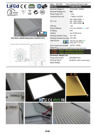 LED Panel Light Catalog list-David wei | PDF