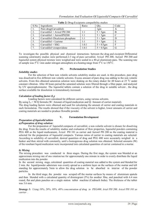 Formulation and Evaluation of Liquisolid Compacts of Carvedilol | PDF