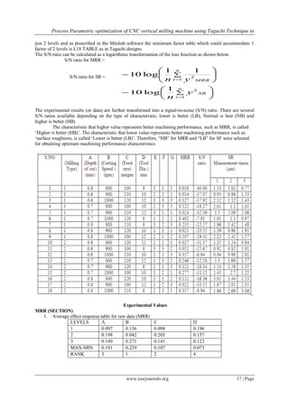 Process Parametric Optimization of CNC Vertical Milling Machine Using ...