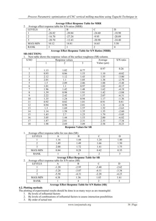 Process Parametric Optimization of CNC Vertical Milling Machine Using Taguchi Technique in ...