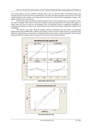 Process Parametric Optimization of CNC Vertical Milling Machine Using Taguchi Technique in ...