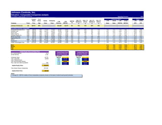 JCI Summary Analysis | PDF