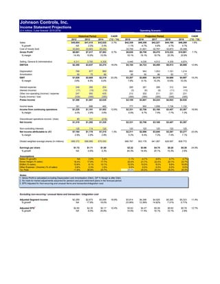 JCI Summary Analysis | PDF | Business Accounting & Finance | Business