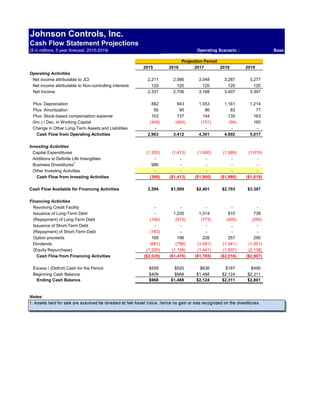 JCI Summary Analysis | PDF