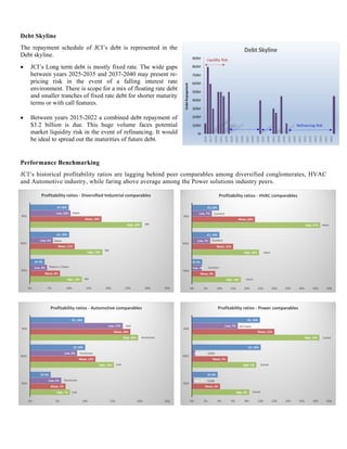 JCI Summary Analysis | PDF | Business Accounting & Finance | Business