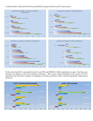JCI Summary Analysis | PDF