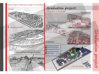 Graduation project | PPT