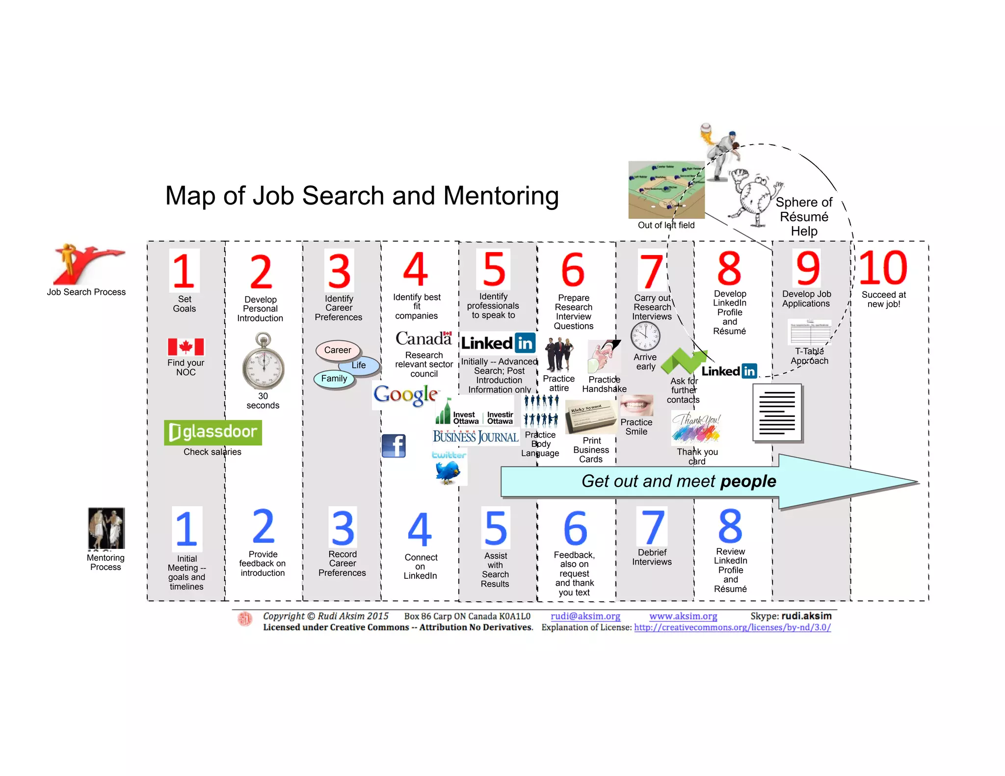 jobsearchmentoring | PDF