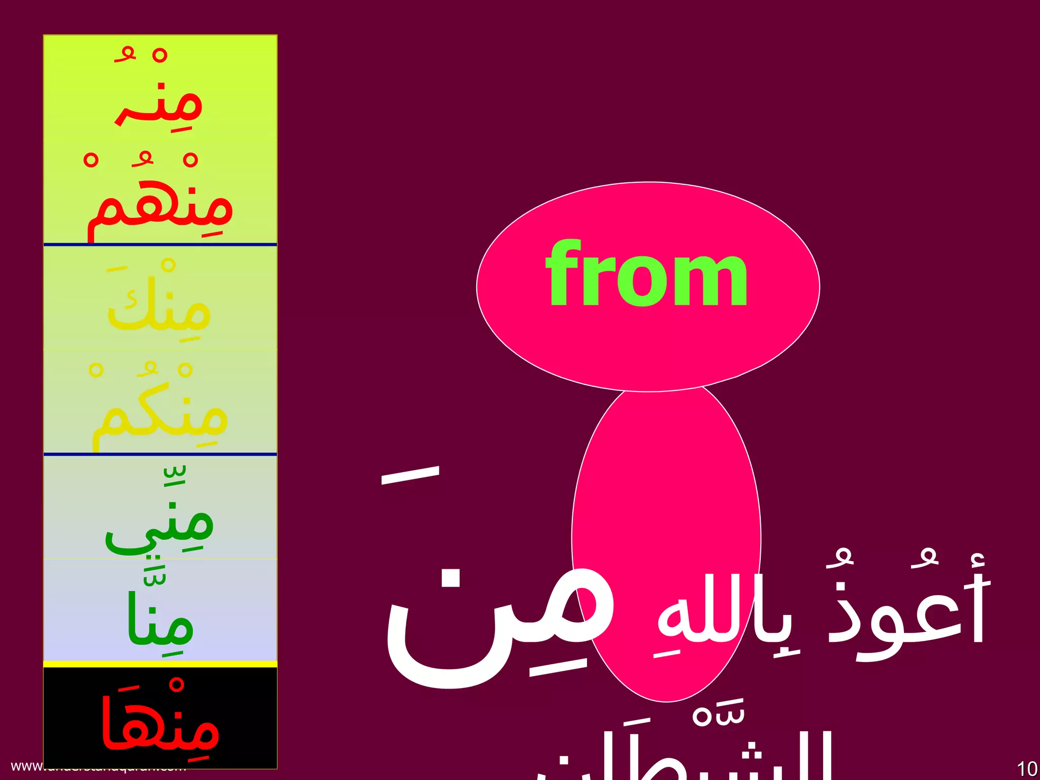 Lesson No. 6 Surah Asr | PPT