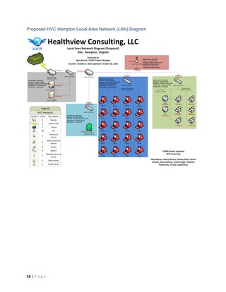 CIS495_Team_Project_Proposal | PDF