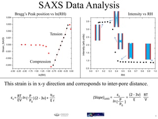 APS_presentation_Mayur | PDF