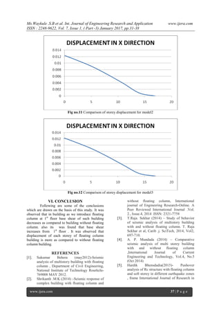 Comparative Study of floating column of multi storey building by using ...
