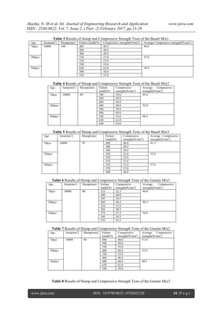 Design of High Compressive Strength Concrete Mix without Additives | PDF