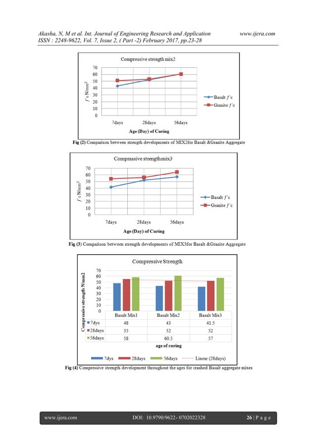 Design of High Compressive Strength Concrete Mix without Additives | PDF