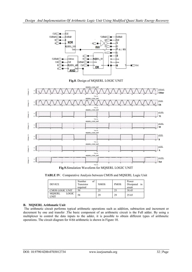 Design And Implementation Of Arithmetic Logic Unit Using Modified Quasi Static Energy Recovery 8467