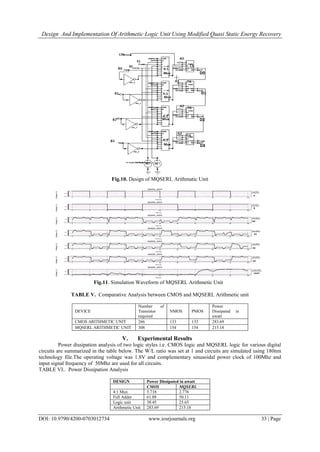 Design And Implementation Of Arithmetic Logic Unit Using Modified Quasi Static Energy Recovery ...