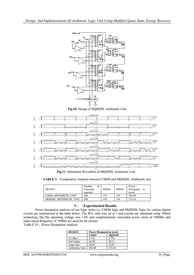 Design And Implementation Of Arithmetic Logic Unit Using Modified Quasi