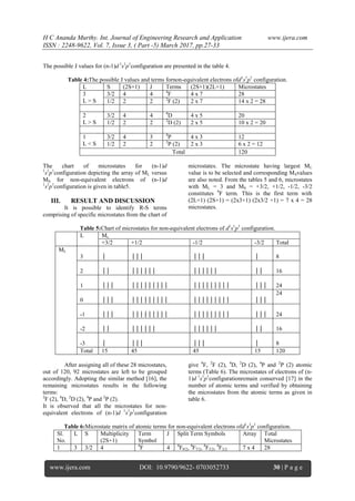 A Study on Atomic Spectroscopic Term Symbols for Nonequivalent ...