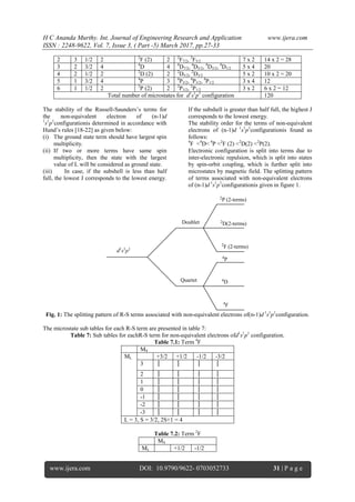 A Study on Atomic Spectroscopic Term Symbols for Nonequivalent ...