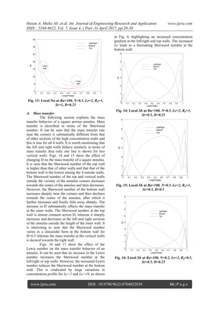 Double Diffusive Convection and the Improvement of Flow in Square Porous Annulus | PDF