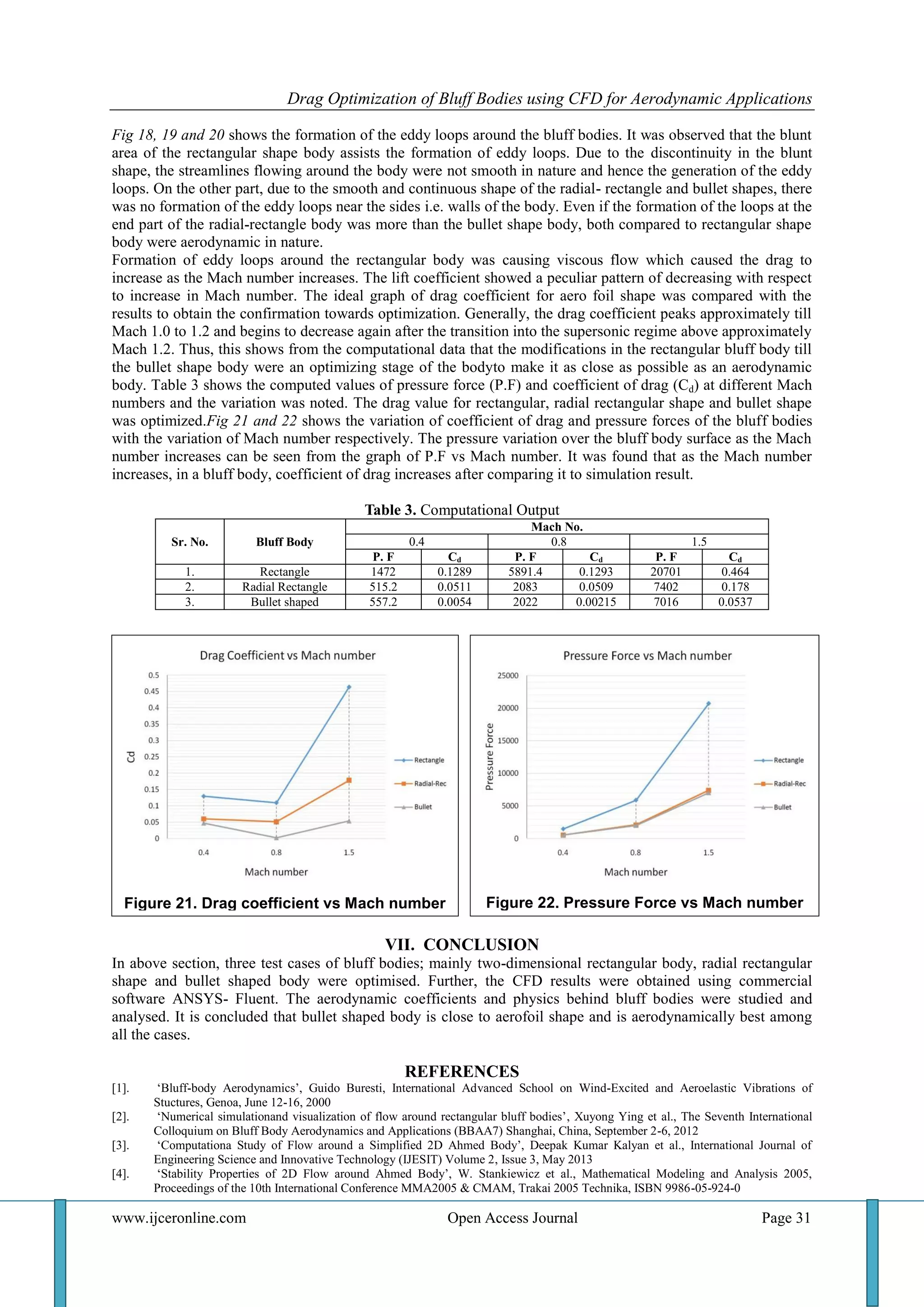 Drag Optimization of Bluff Bodies using CFD for Aerodynamic ...