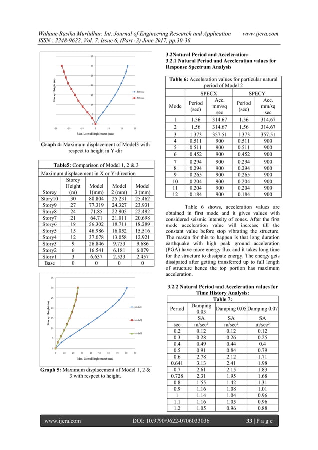 Comparative Study of Various Seismic Analysis Methods for Rc Structure | PDF