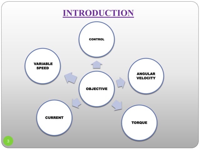 DC Motor Modling,Controlling and Simulation | PDF