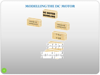 DC Motor Modling,Controlling and Simulation | PDF