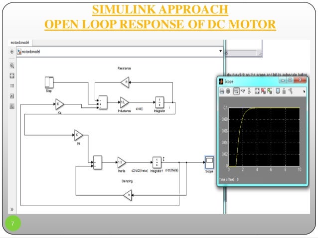 DC Motor Modling,Controlling and Simulation