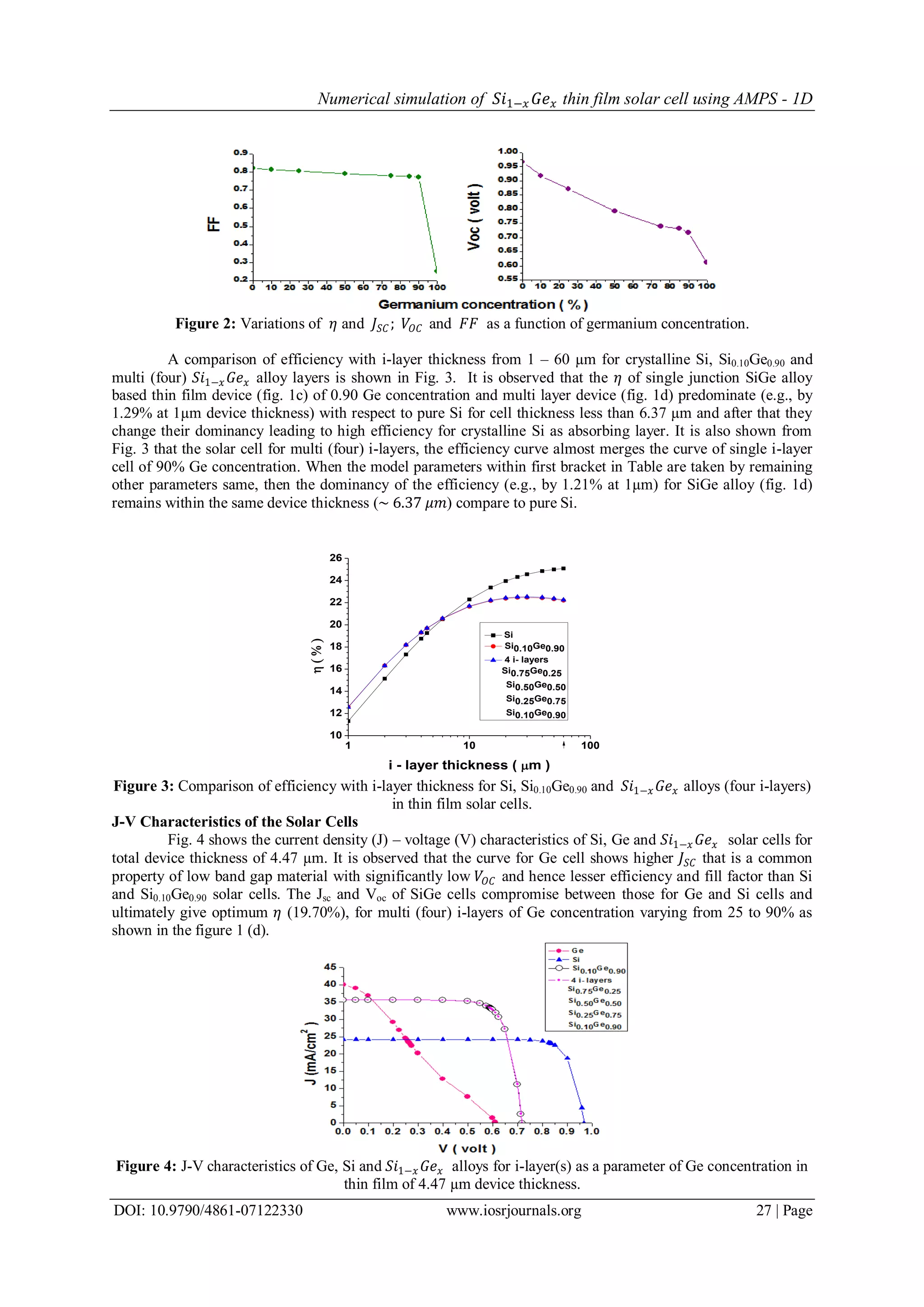 Numerical Simulation of 퐒퐢ퟏ−퐱퐆퐞퐱 Thin Film Solar Cell Using AMPS - 1D | PDF