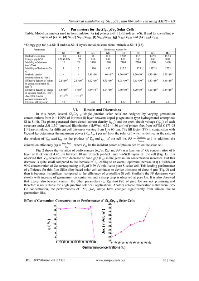 Numerical Simulation of 퐒퐢ퟏ−퐱퐆퐞퐱 Thin Film Solar Cell Using AMPS - 1D | PDF