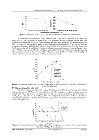 Numerical Simulation of 퐒퐢ퟏ−퐱퐆퐞퐱 Thin Film Solar Cell Using AMPS - 1D | PDF