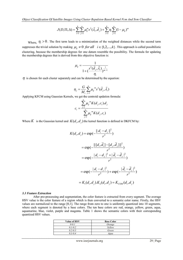 Object Classification Of Satellite Images Using Cluster Repulsion Based Kernel Fcm And Svm