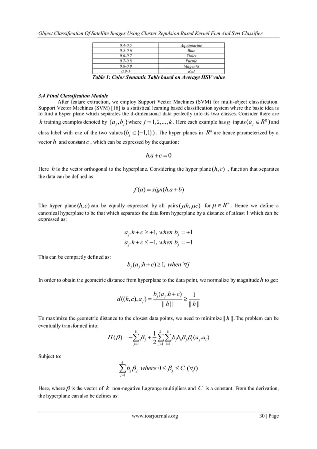 Object Classification of Satellite Images Using Cluster Repulsion Based Kernel Fcm and Svm ...