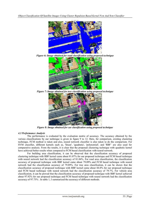 Object Classification of Satellite Images Using Cluster Repulsion Based ...