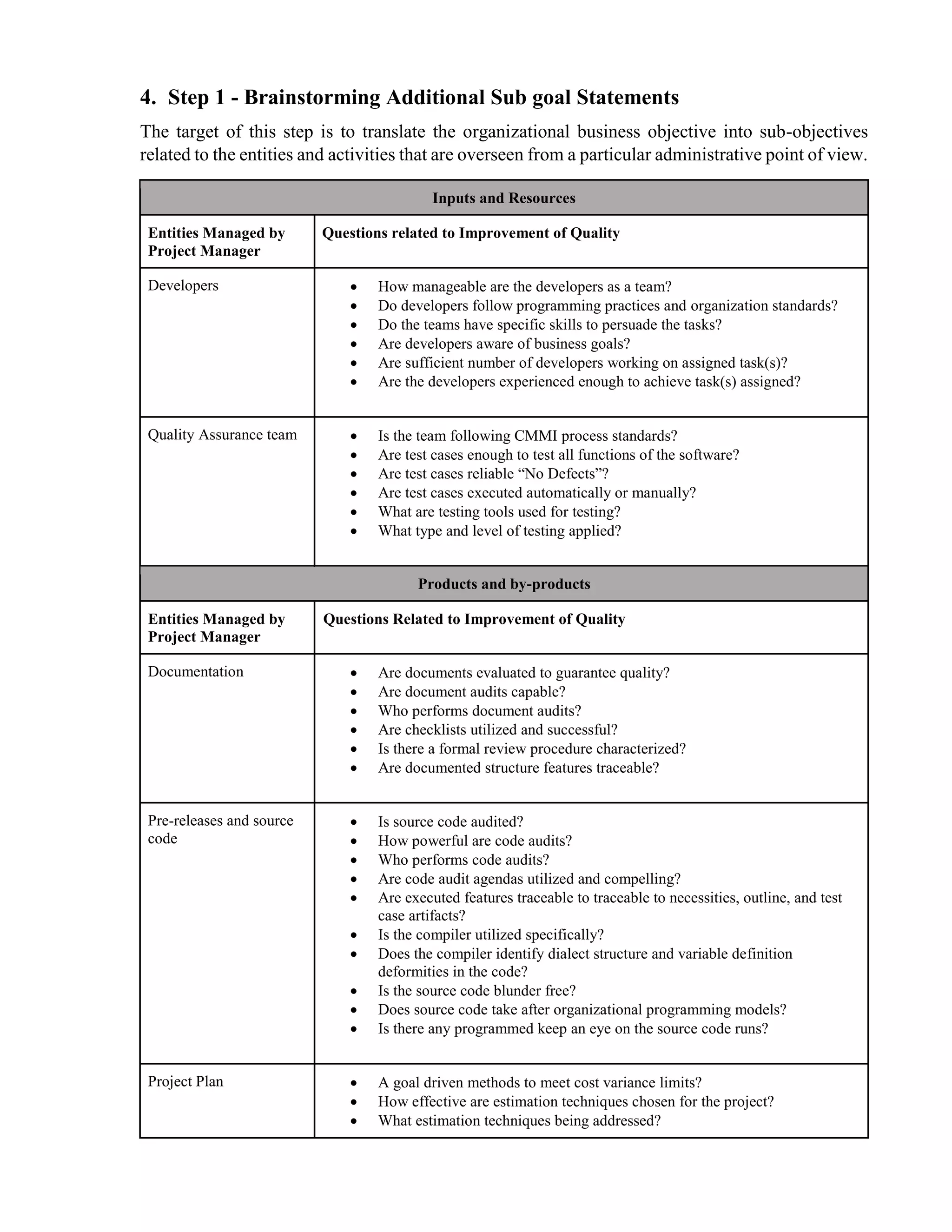 FINAL_SPM_document | PDF