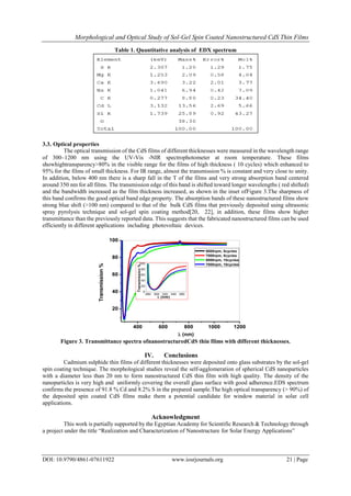 Morphological and Optical Study of Sol-Gel SpinCoated Nanostructured CdSThin Films | PDF