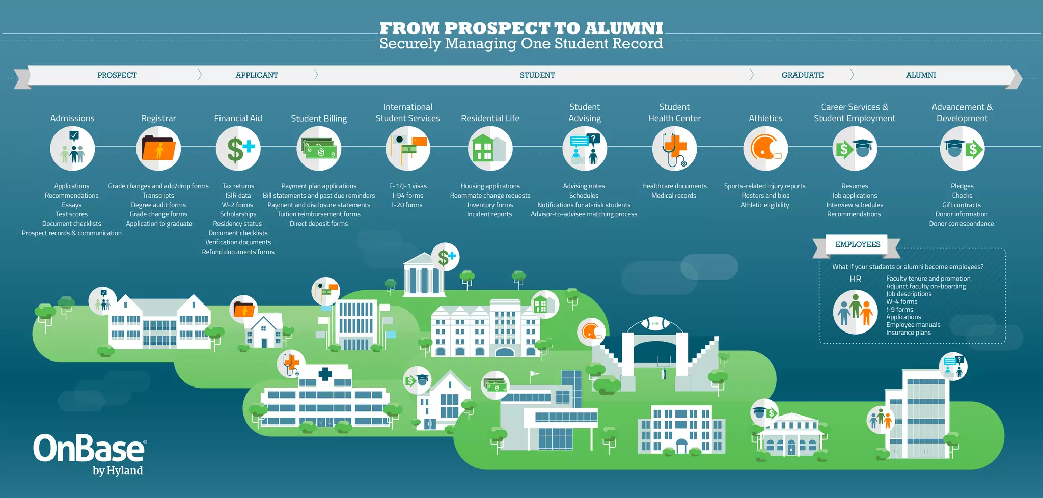 onbase-highereducation-infographic-onestudentrecord | PPT