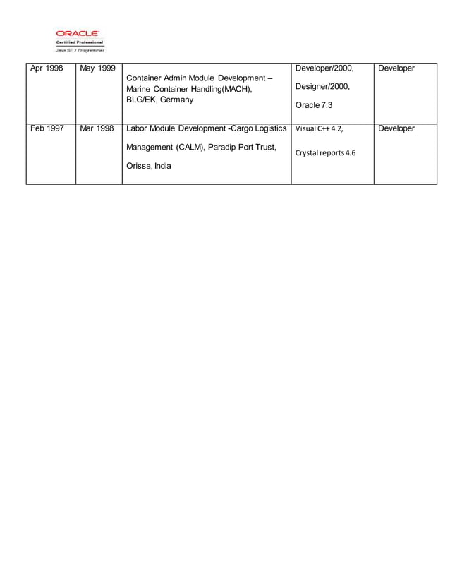 Nitesh_Sr._Java_developer_Lead | PDF