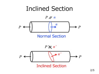 Stress on Inclined Section | PPT