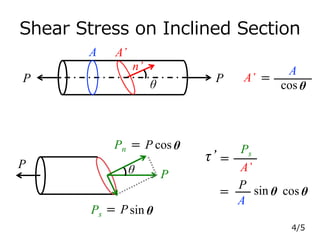 Stress on Inclined Section | PPT