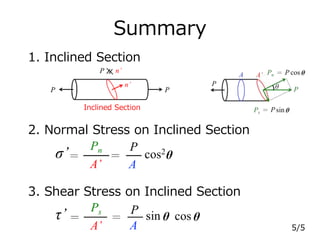 Stress on Inclined Section | PPT