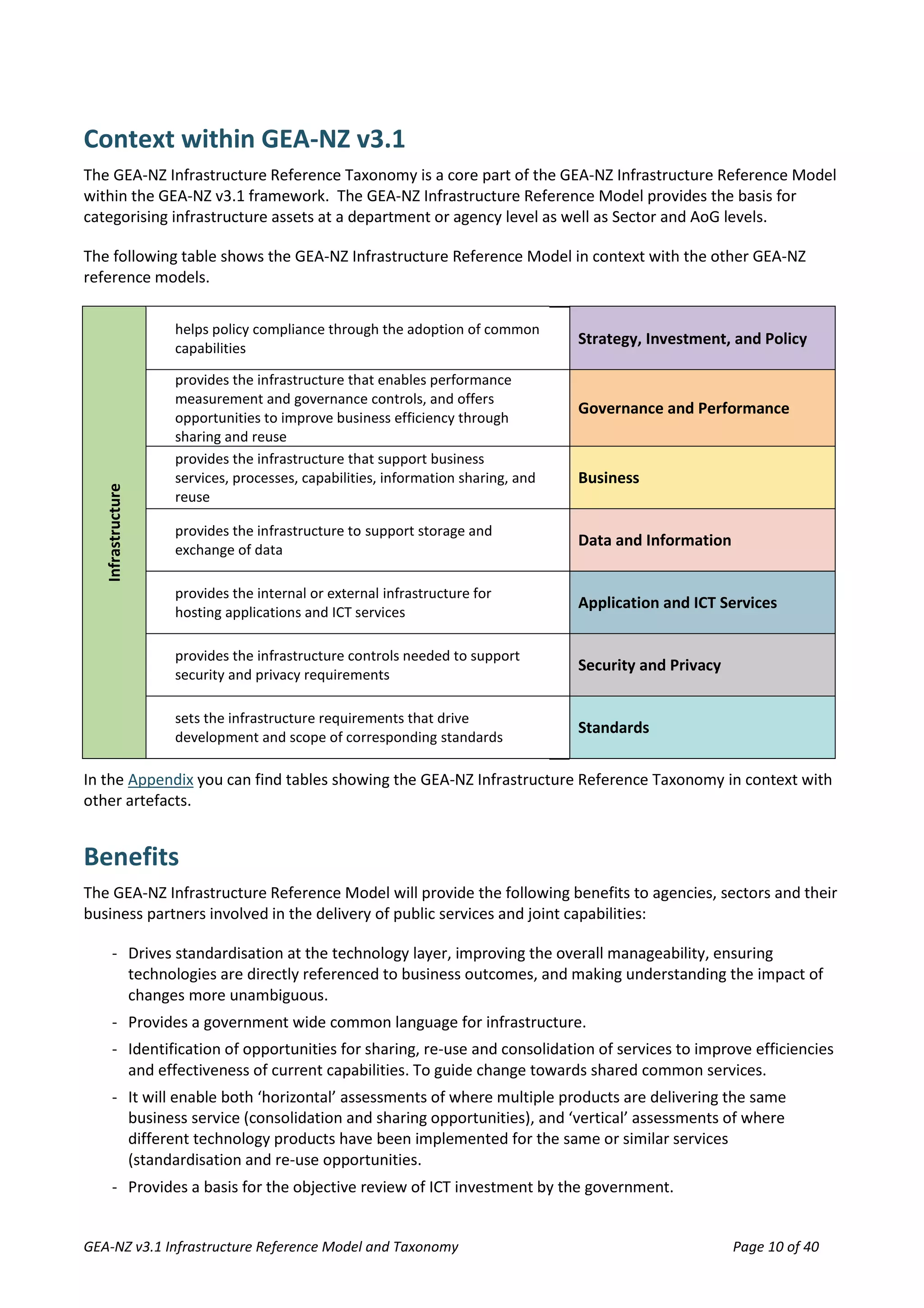 GEA-NZ v3.1 Infrastructure Reference Model and Taxonomy | PDF