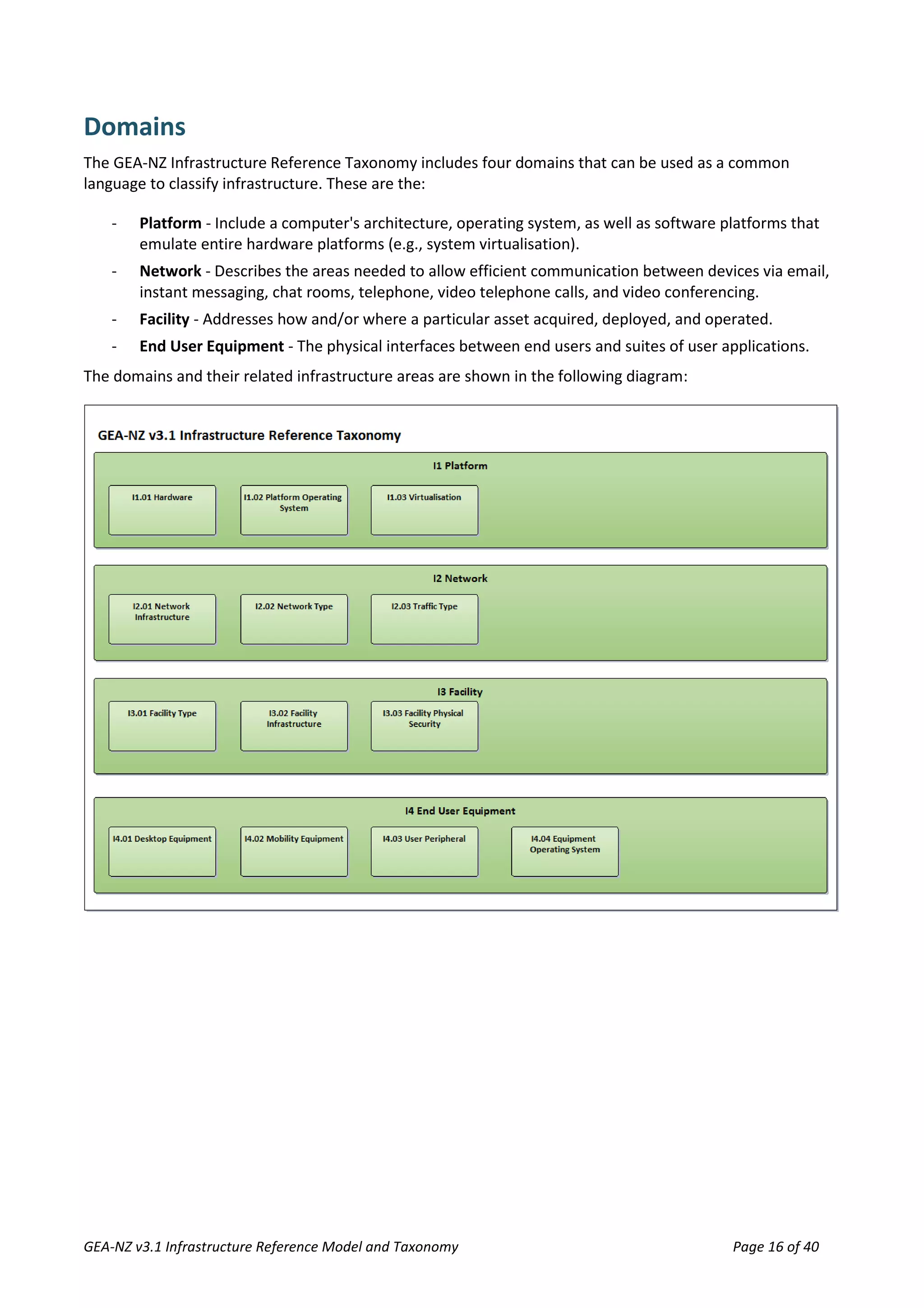 GEA-NZ v3.1 Infrastructure Reference Model and Taxonomy | PDF