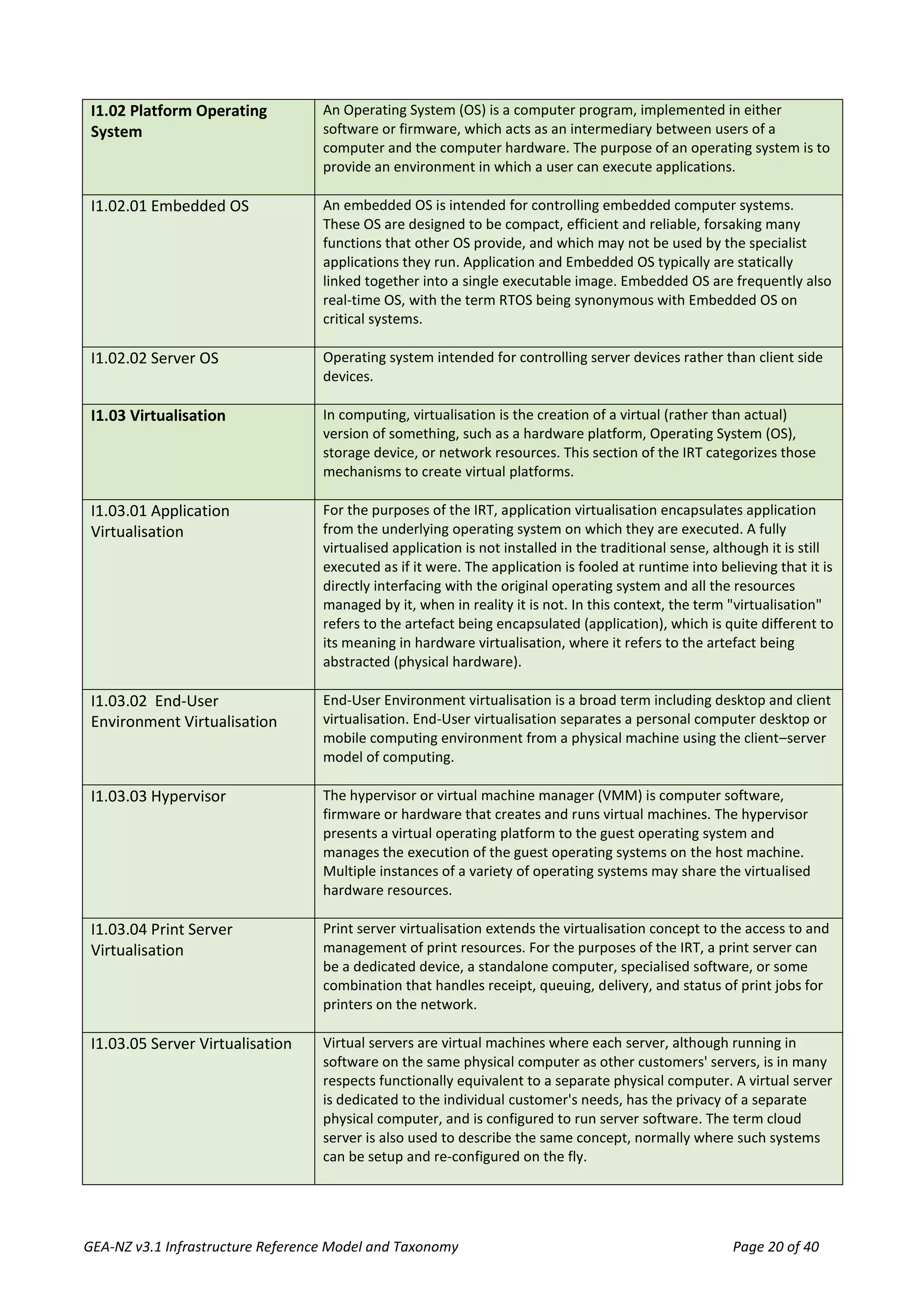 GEA-NZ v3.1 Infrastructure Reference Model and Taxonomy | PDF